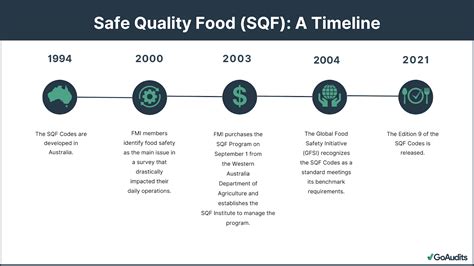 Sqf Audits Your Complete Guide To Sqf Food Safety Sqf Audits Your Complete Guide To Sqf Food Safety