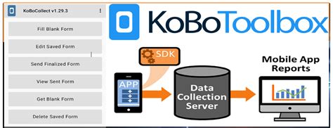 data collection and management using kobotoolbox atc