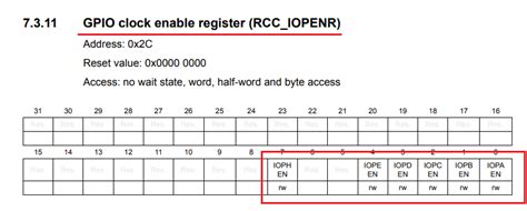 Solved Unable To Find Peripheral Bus For Gpio Port For St Stmicroelectronics Community