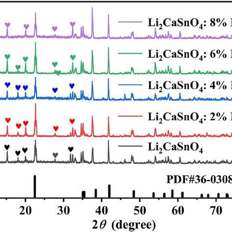 Xrd Patterns Of The Samples Li 2 Casno 4 Xeu 3 X 0 2 4 6 And Download Scientific
