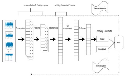 Sensors Free Full Text Deep Sensing Inertial And Ambient Sensing