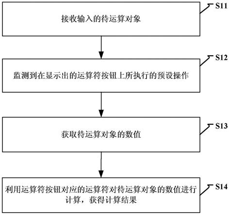 Operation Processing Method And Device Eureka Patsnap