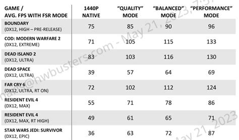Amd Radeon Rx Xt Rx Xt Performance Power Analysis Noise Output Page Of