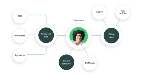 What Is An Identity Graph Hightouch