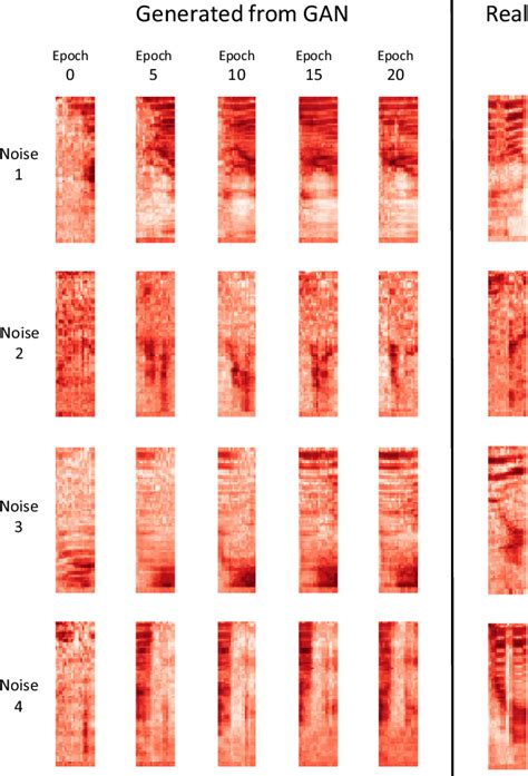 Figure 1 From Data Augmentation Using Generative Adversarial Networks