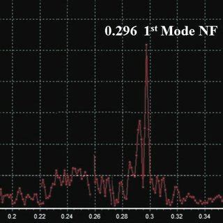 Wavelet Analysis 25 Download Scientific Diagram