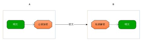 怎么在php中使用对称加密函数对数据进行加密解密 开发技术 亿速云 怎么在php中使用对称加密函数对数据进行加密解密 开发技术 亿速云