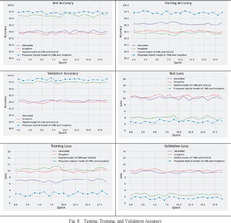 Figure 8 From A Deep Learning Approach Of Skin Cancer Classification