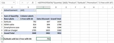 10 Ways To Raise Your Excel Pivottable Game