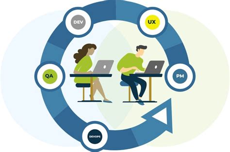 Devsu On Linkedin Techtuesday Customsoftware Softwaredevelopment Techcompanies Software