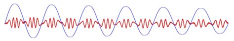 Iolab Software