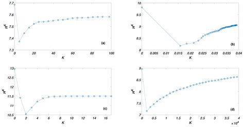Entropy Free Full Text Research On The Node Importance Of A Weighted Network Based On The K