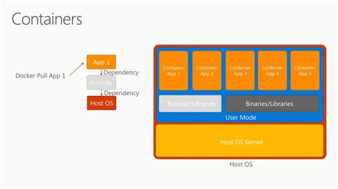 The Top 10 Reasons Why Youll Like Windows Server Ppt Download