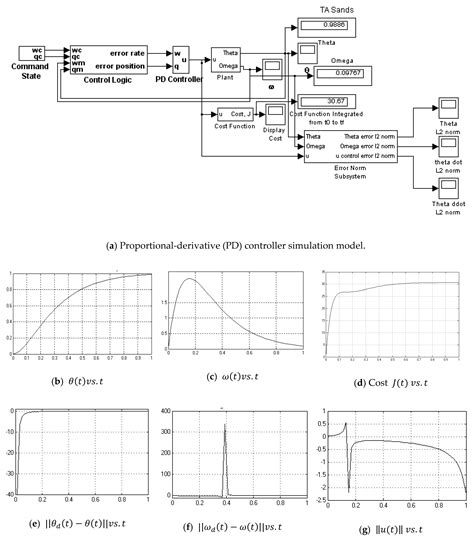 algorithms free full text comparison and interpretation methods for predictive control of