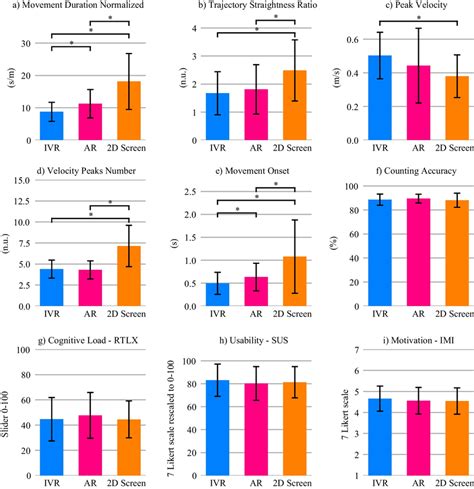 Effects Of The Visualization Technologies In The Healthy Elderly Download Scientific Diagram