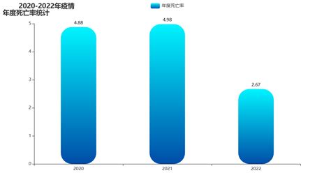 基于hadoop的疫情信息分析与可视化研究——包含大屏可视化及预测算法基于idea和hadoop做疫情分析 Csdn博客