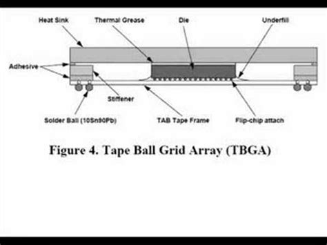 Ball Grid Array
