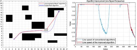 Path Planning Strategies For Logistics Robots Integrating Enhanced A‐star Algorithm And Dwa