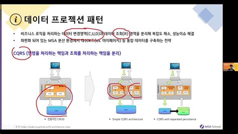 전자정부 표준 프레임워크 기반 Cna 설계 Msa의 구현 8 Msa 구현 패턴4 데이터 프로젝션 패턴 Youtube