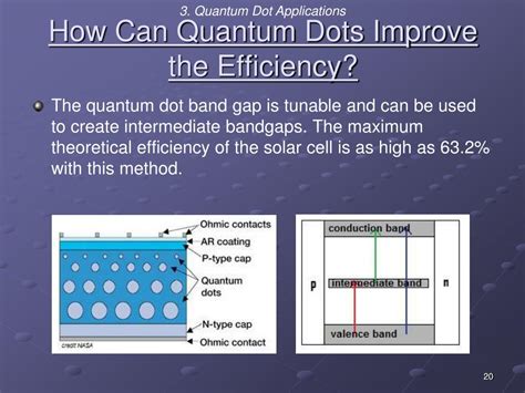 Ppt Quantum Dots Powerpoint Presentation Id227743
