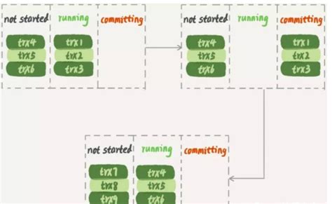 mysql5 6版本的并行复制策略 腾讯云开发者社区 腾讯云