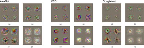 figure 1 from visualizing deep neural network by alternately image