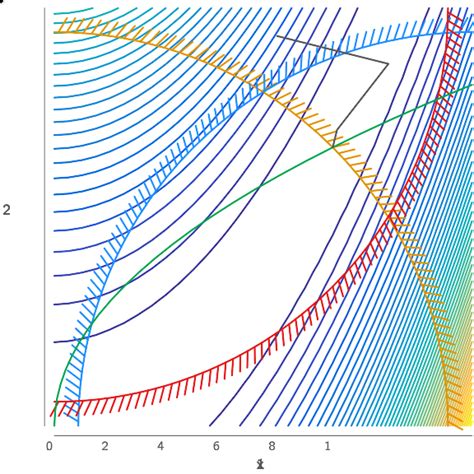 Plotting Optimization Problem — Niceplots Documentation
