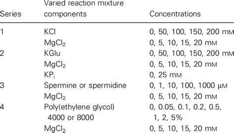 Outline Of The Factorial Design Activity Experiments Download Table