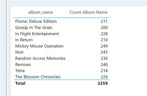 Solved Adding An Additional Column To A Table With An Exi