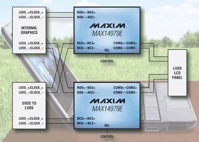 Passive Switch Suits LVDS Signal Routing Electronic Products