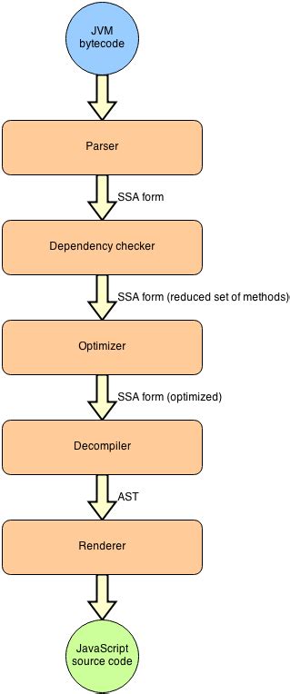 Pipeline · Konsoletyperteavm Wiki · Github