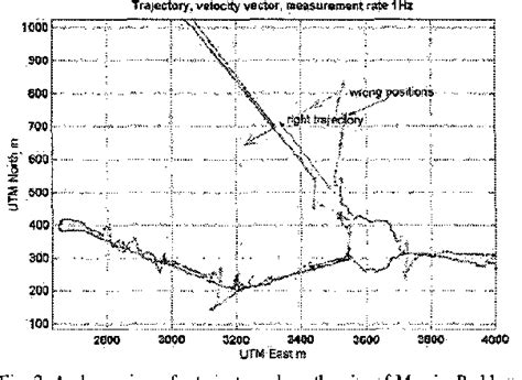 Figure 2 From An Integrity Navigation System Based On Gnssins For