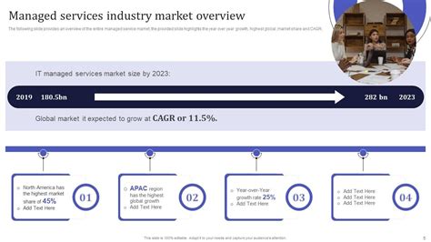 Information Technology Msps Powerpoint Presentation Slides Ppt Template
