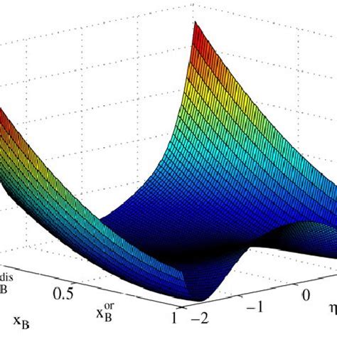 PDF An Introduction To Phase Field Modeling Of Microstructure Evolution