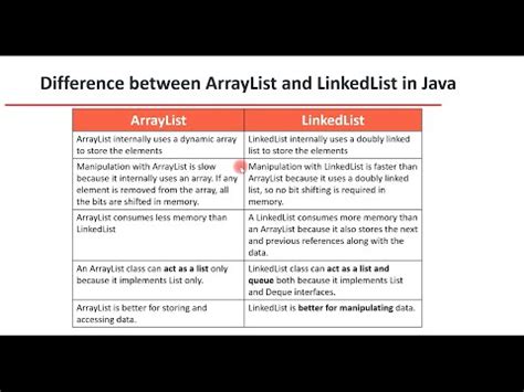Difference between ArrayList and LinkedList in Java