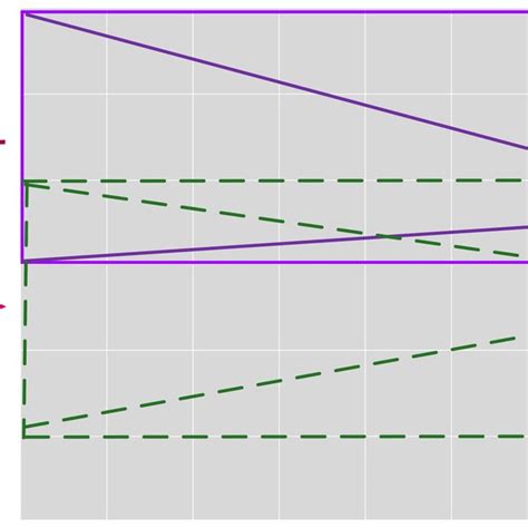 Schematic Representation Of A 2 D Convolutional Filter With Strides S H