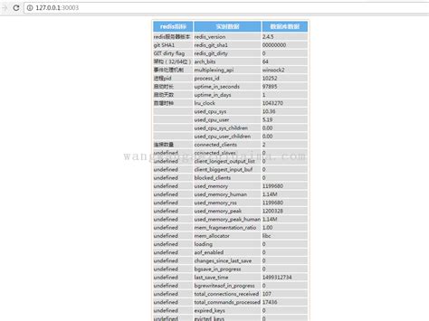 redis nodejs的数据获取 代码 最代码