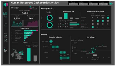 Hranalytics Tableau Datavisualization Hrdashboard Analytics Sanket Jamadar