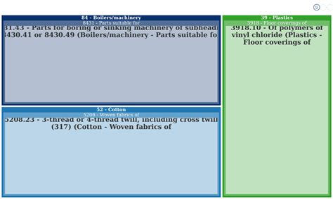 Assa Abloy Australia 235 Huntingdale Road Oakleigh Vic Au Company Report Import Yeti