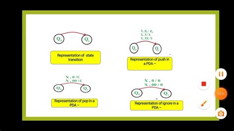 Construction Of Pushdown Automata YouTube
