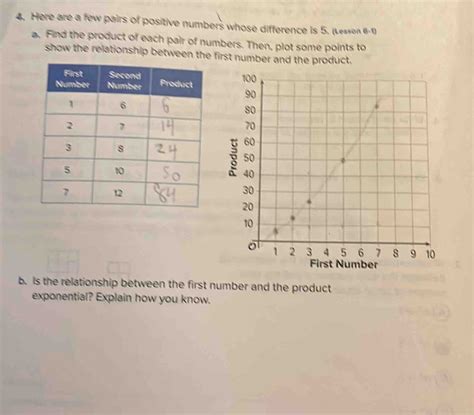 Solved 4 Here Are A Few Pairs Of Positive Numbers Whose Difference Is