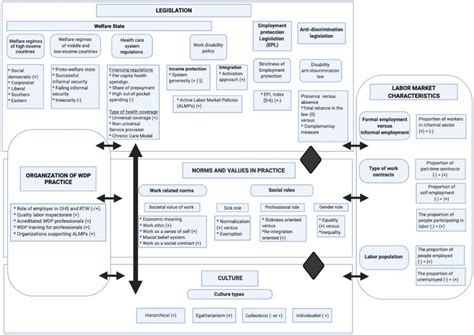 comprehensive ccc model for lp of persons with a chronic disease download scientific diagram