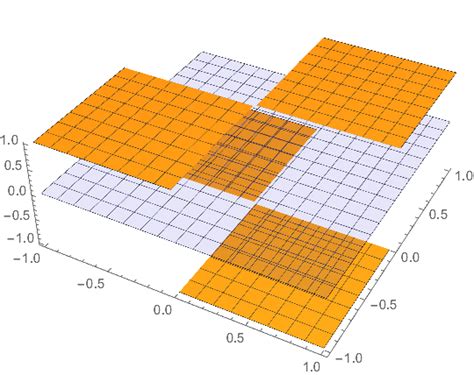 Plotting Apply Options Only To One Graph In A Plot Mathematica Stack Exchange