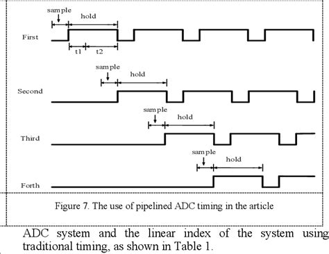 figure 1 from timing optimization of pipelined adc based on dynamic