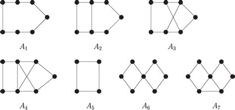 Figure 1 From Almost Well Dominated Bipartite Graphs With Minimum