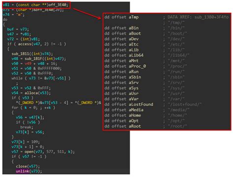 New “goldoon” Botnet Targeting D Link Devices Fortiguard Labs