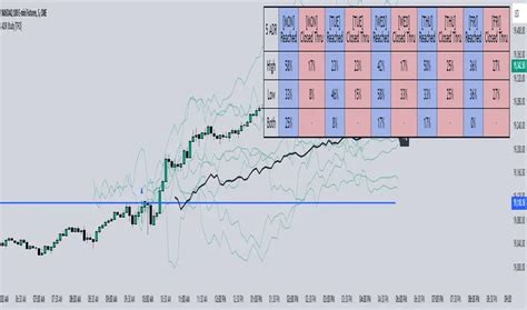 ADR Study TFO Indicator By Tradeforopp TradingView