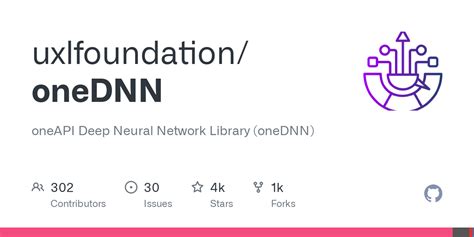 Github Uxlfoundationonednn Oneapi Deep Neural Network Library Onednn