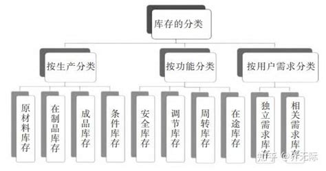 基于odoo的制造型企业库存管理模块应用案例分析 知乎