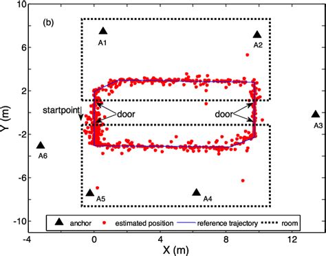 figure 12 from a novel nlos mitigation algorithm for uwb localization
